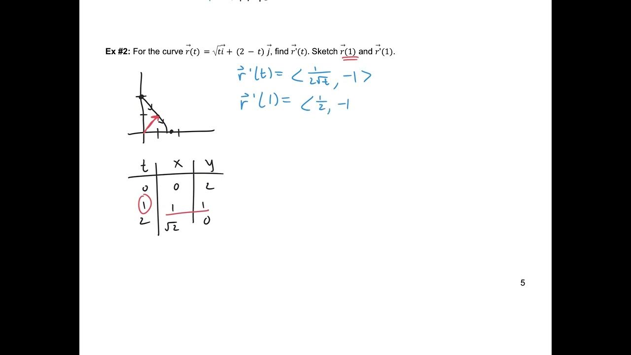 Calc 3 13.2: Derivatives and Integrals of Vector Functions - YouTube