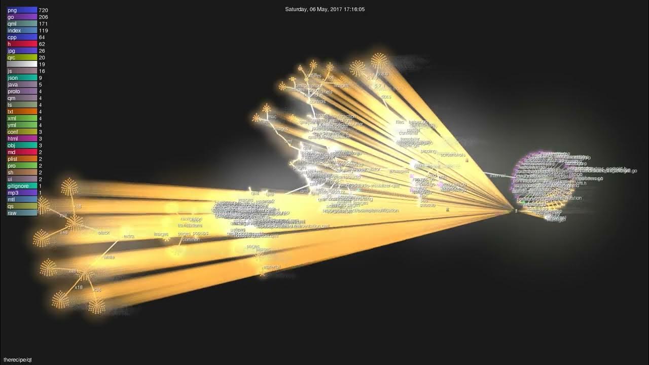 therecipe/qt - Gource visualisation - YouTube