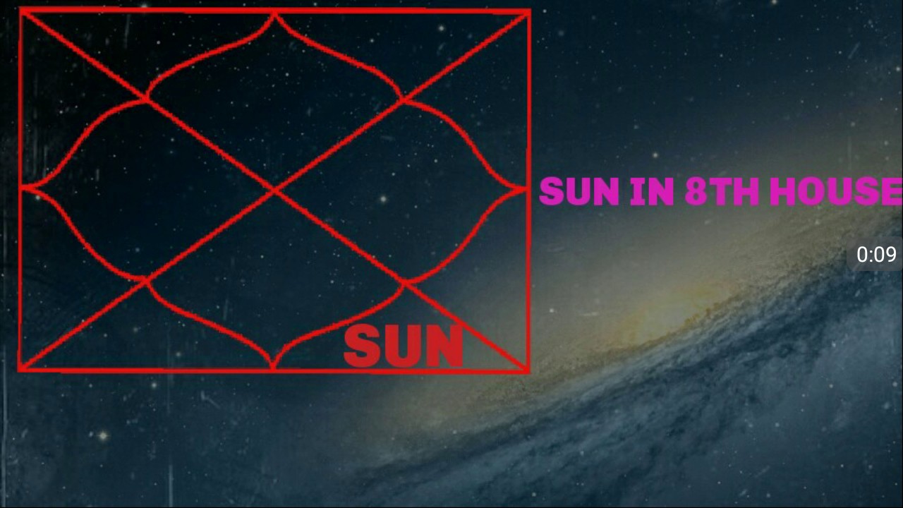 Sun in 8th House🔥☀️#what is 8th house in astrology - YouTube