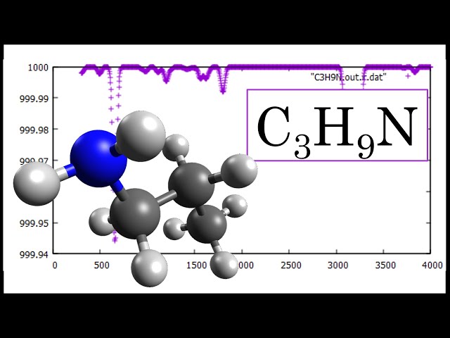 Isomers Of C3h9n