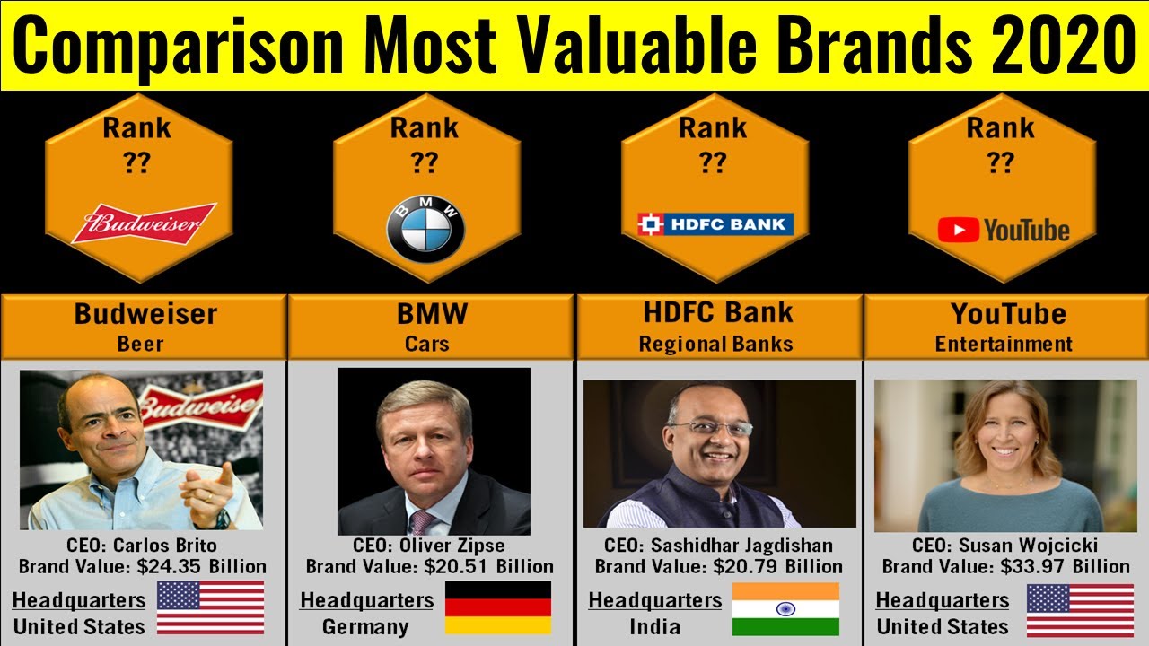 Comparison: Most Valuable Brands 2020 - YouTube