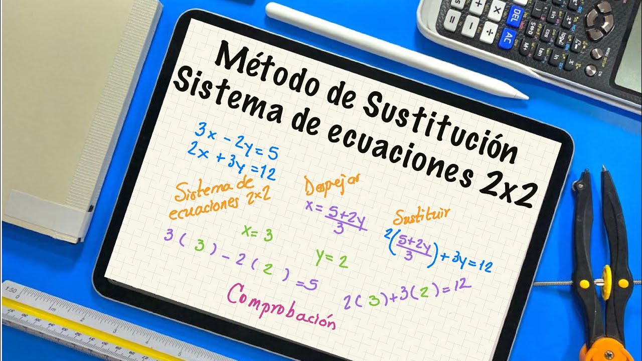 METODO DE SUSTITUCION | SISTEMA DE ECUACIONES 2X2 | SUBSTITUTION METHOD ...