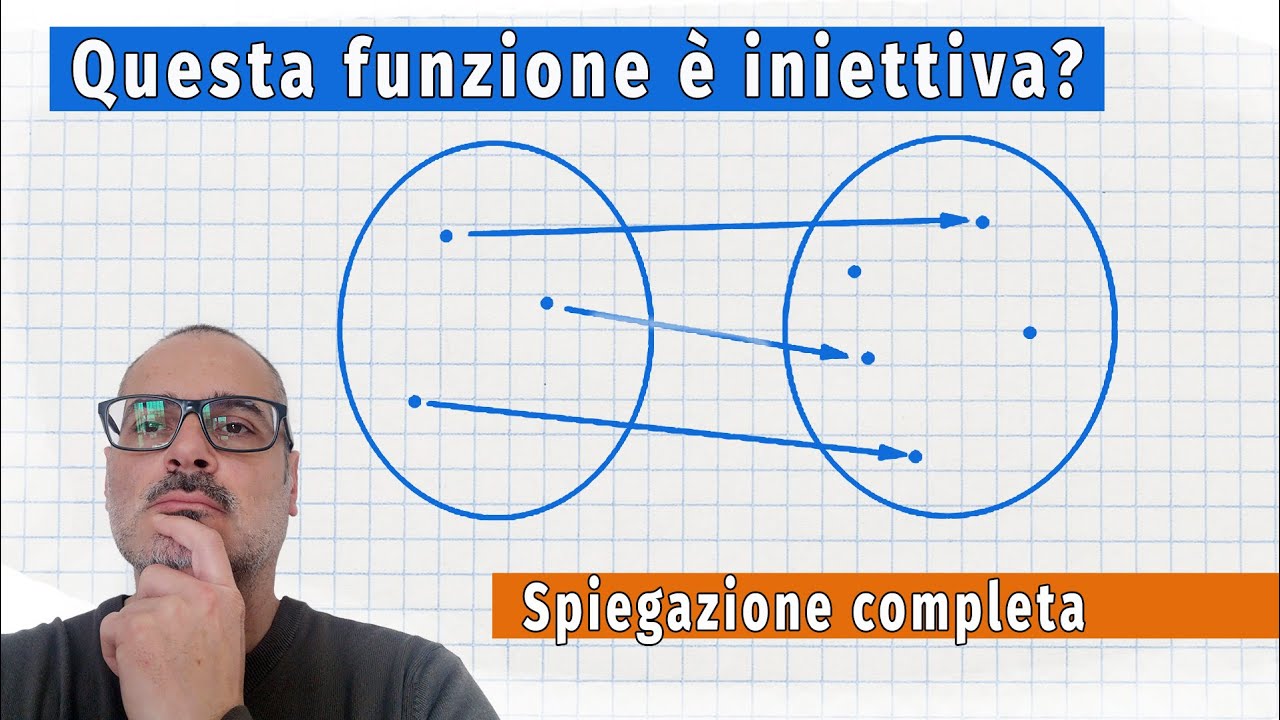 📈🔍 Funzione: iniettiva, suriettiva, biettiva - spiegazione dei concetti ...