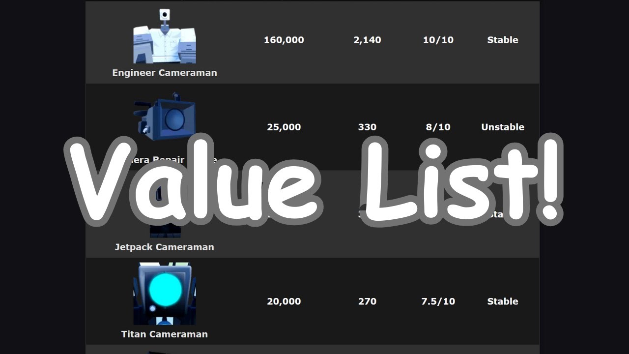 New Updated Value List in Roblox Toilet Tower Defense! - YouTube