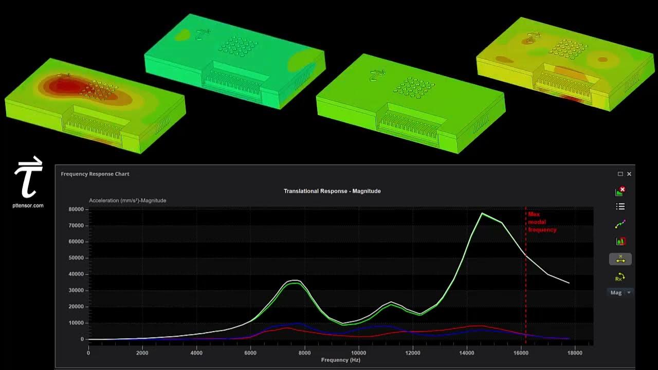 PCB dynamic response analysis using MSC Apex (HEXAGON) - YouTube
