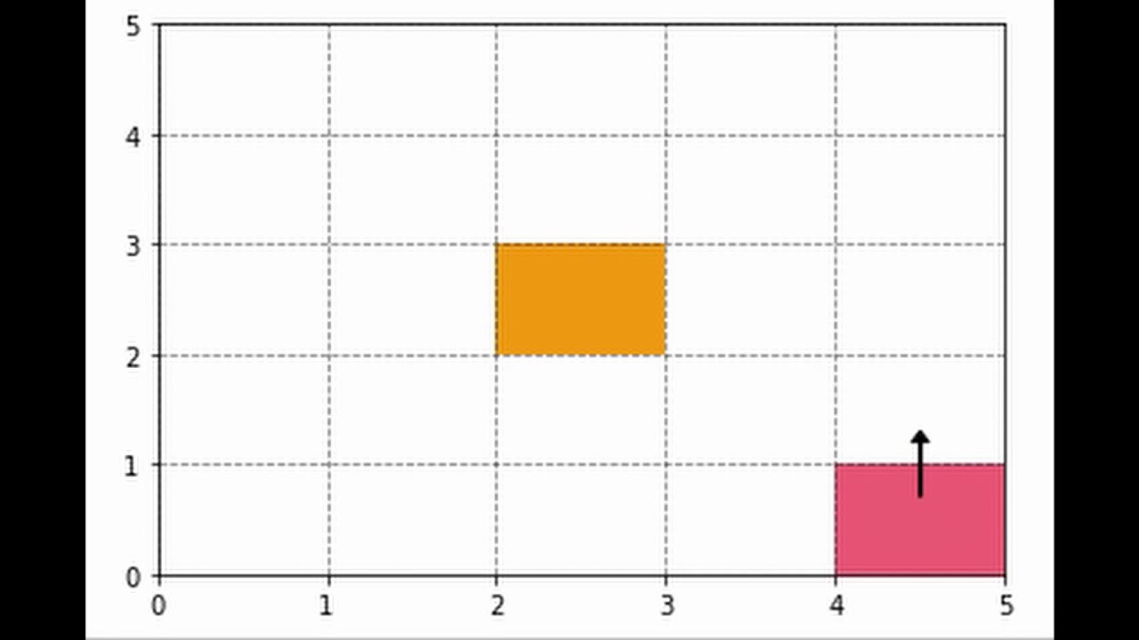 RL : DQN GridWorld speed code! ⚡️🔥 - YouTube
