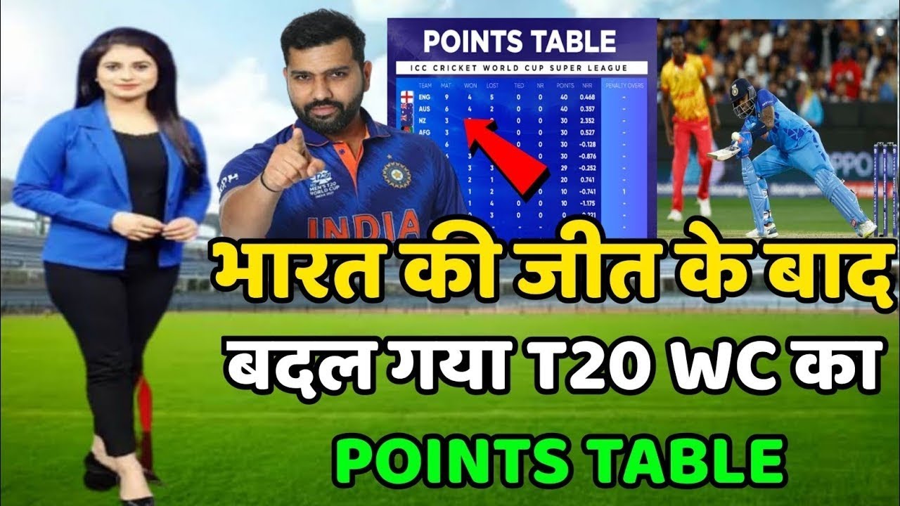 Cricket table. Live Cricket. Cricket scores. Cricket ICC. Cricket ...