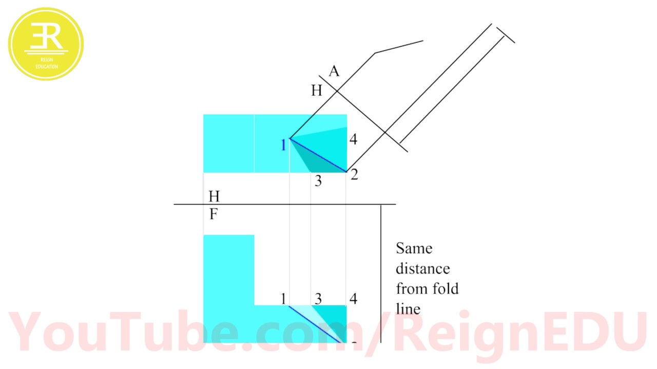 Difference between Apparent length and actual Length - #ReignEdu ...