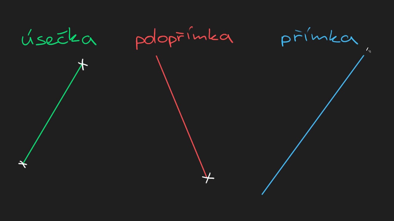Přímky, úsečky a polopřímky | Geometrie | Khan Academy - YouTube