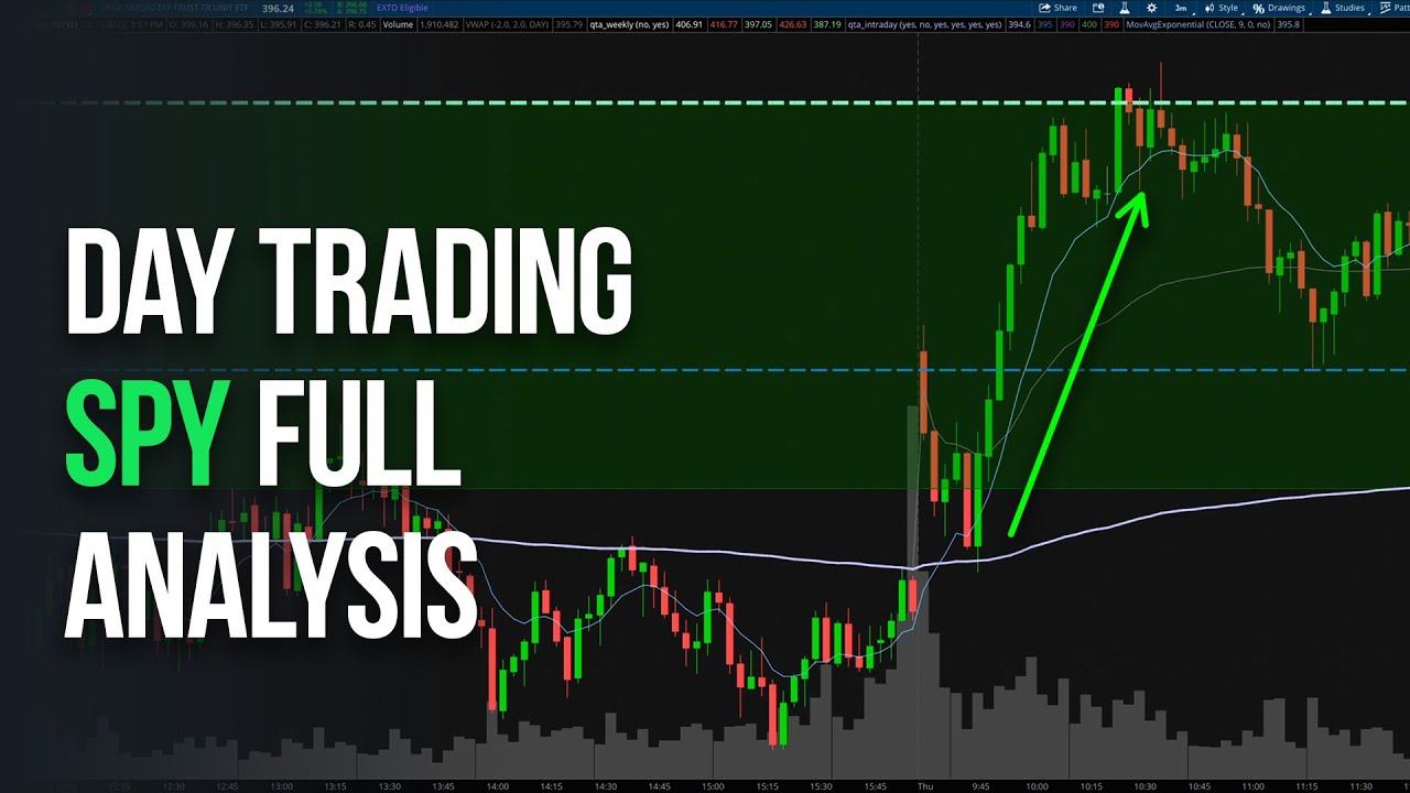 Day-trading SPY Price-Action Recap | Volume Profile, GEX, Anchored VWAP ...