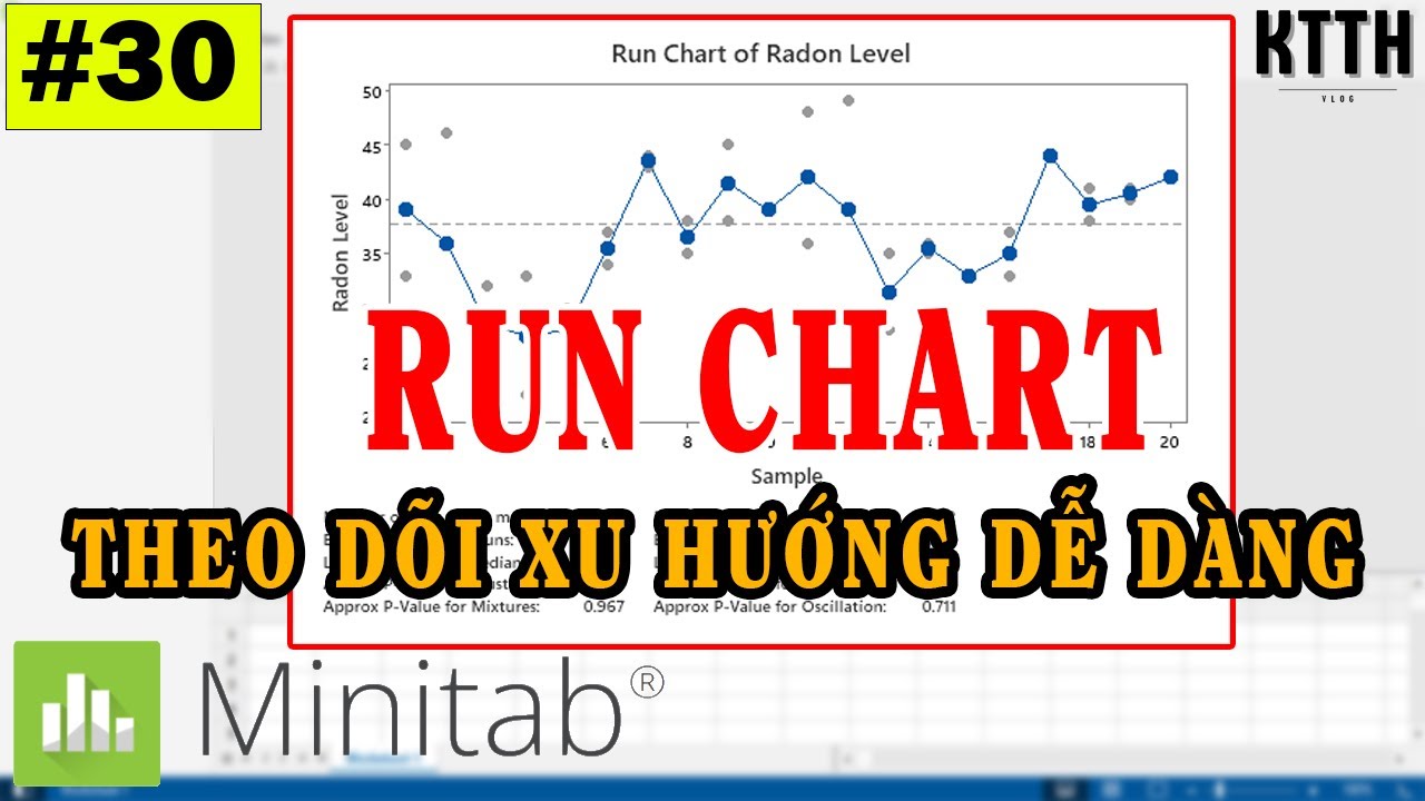 Run Chart trong Minitab | Hướng Dẫn Tạo & Phân Tích Biểu Đồ Chạy Quy ...