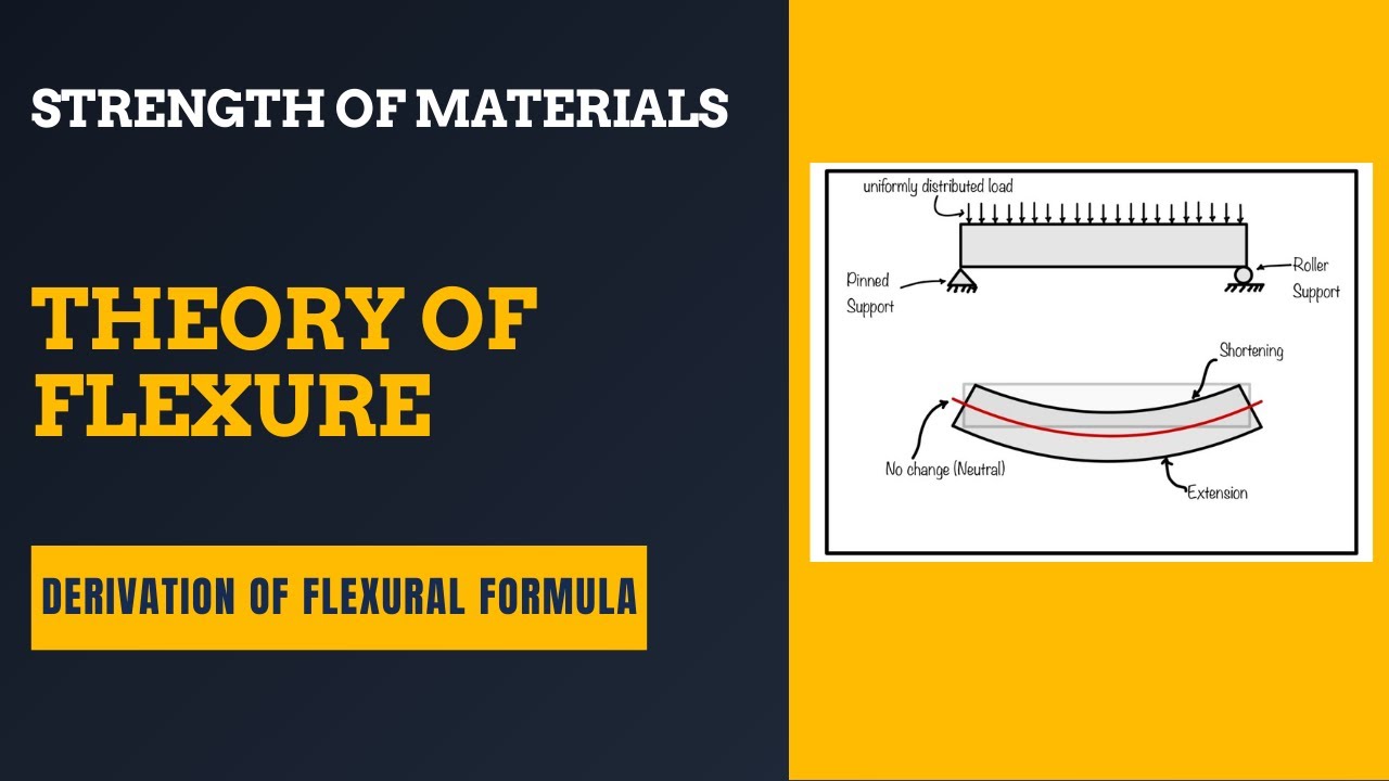 Theory of Flexure || Derivation of Flexural Formula || SOM || IOE - YouTube
