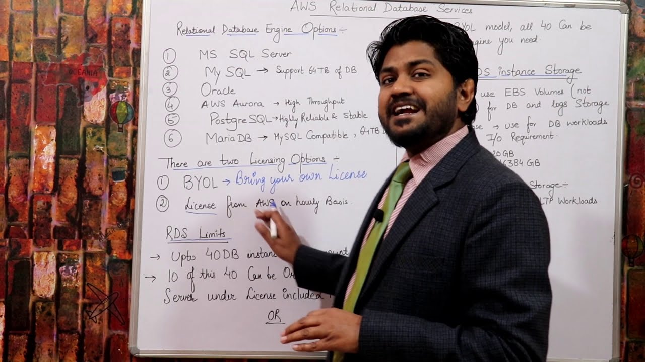 Aws Relational Database Services Hindi Urdu Lec 75 Aws Databases Aws Rds Aws Dynamodb