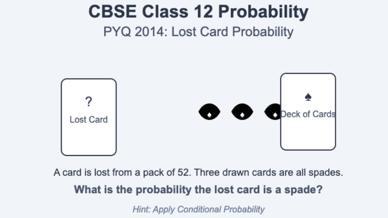 A card from a pack of 52 playing cards is lost | CBSE Class 12 ...
