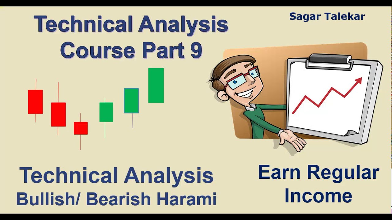 Technical Analysis कसे करायचे? In Marathi - Learn Candlesticks Patterns ...
