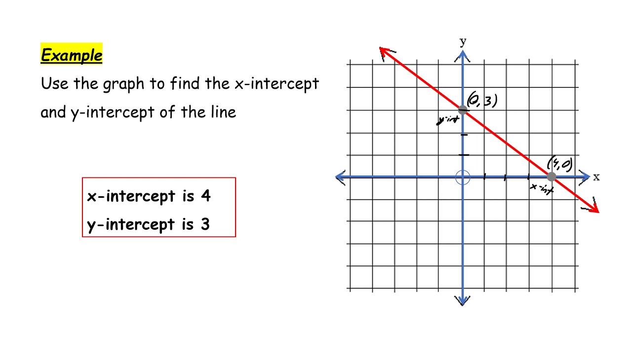 Algebra 1 Graph lines by finding the x- and y- intercepts - YouTube