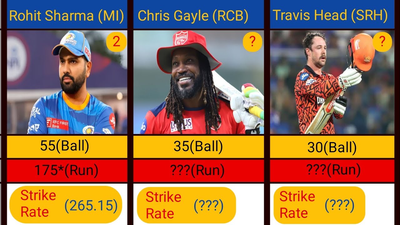 IPL Top 10 Highest Strike Rate Players Bastman (2008/2024) - YouTube