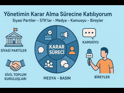 Yönetimin Karar Alma Sürecini Etkileyen Unsurlar