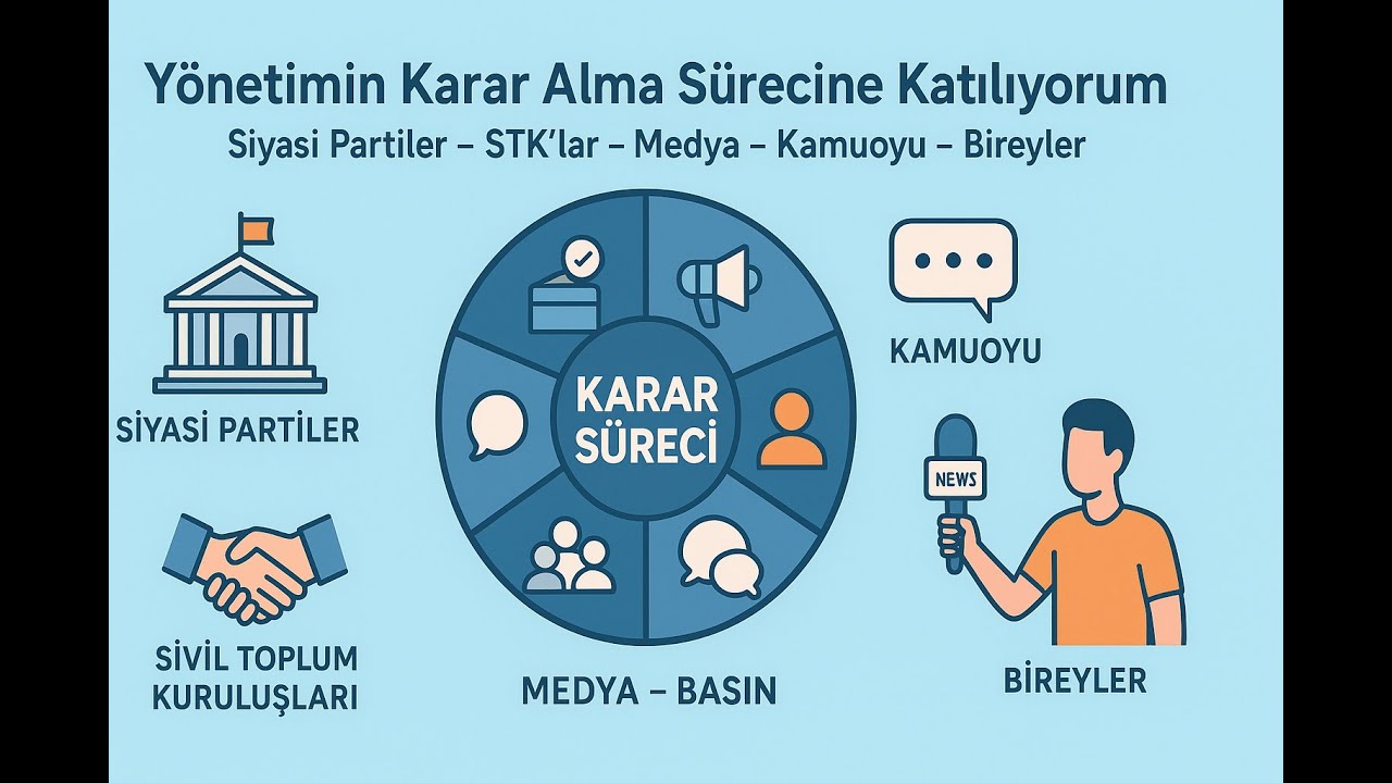 Yönetimin Karar Alma Sürecini Etkileyen Unsurlar - YouTube