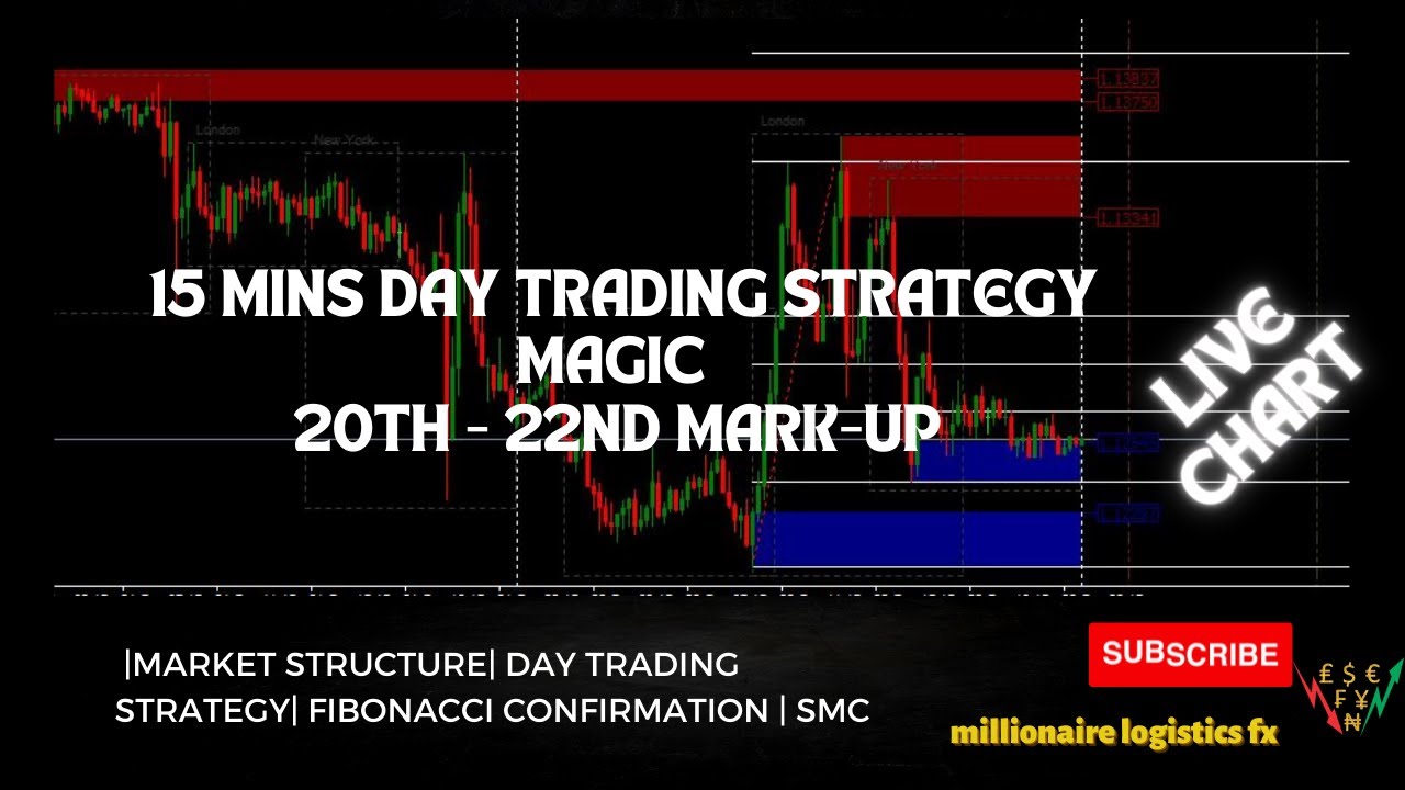 15 MINS DAY TRADING STRATEGY MAKING CONSISTENT DAILY PROFIT IN FOREX ...