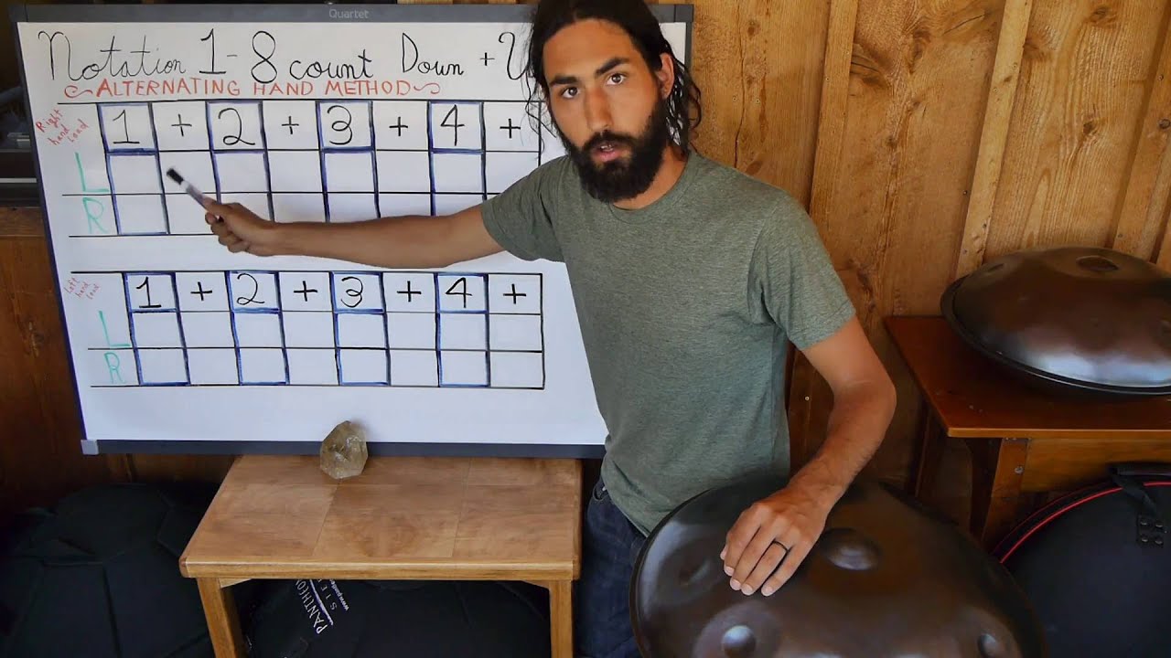 Handpan Lesson #1 Notation and Rhythm Foundations - 8 Count ...