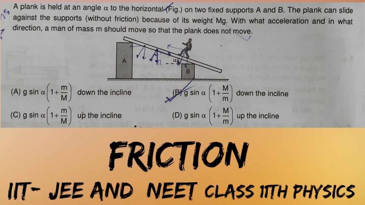 A plank is held at an angle alpha to the horizontal on two fixed ...