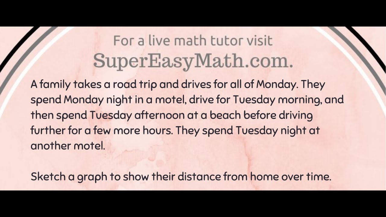 How to solve graph distance over time. - YouTube