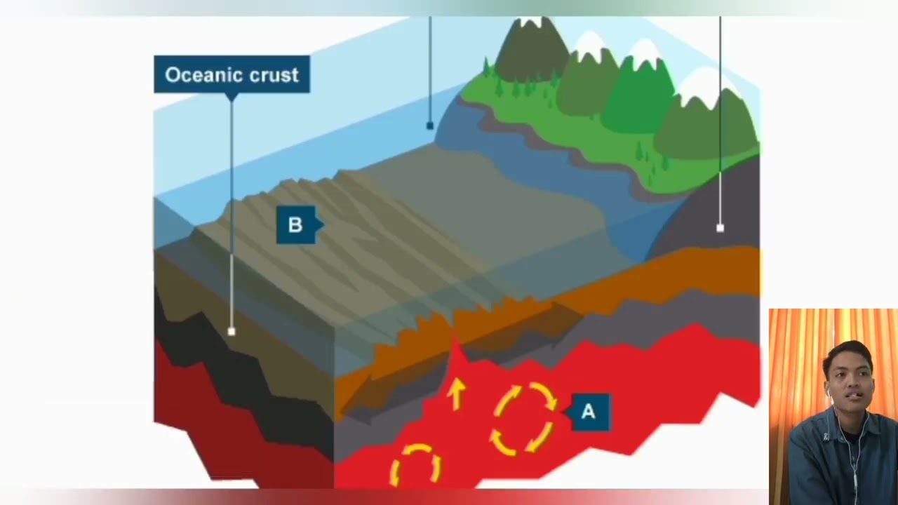 Seismologi & Gerakan Plat Tektonik / KELOMPOK A1 / KLS 5A - YouTube