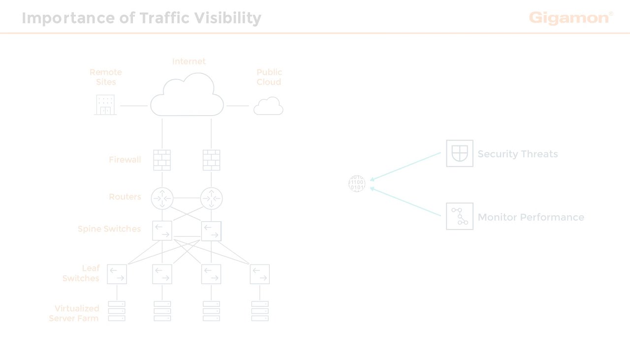 Importance of Traffic Visibility - YouTube