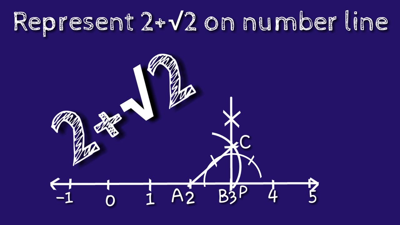 How To Represent 2 Root 2 On Number Line locate 2 Root 2 On Number