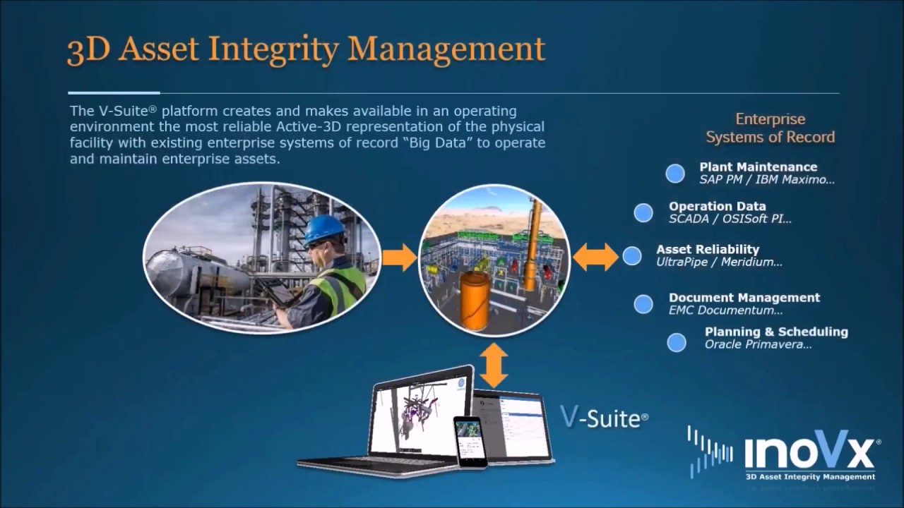 INOVX Solutions Webinar: Business Intelligence, Integrity Management ...