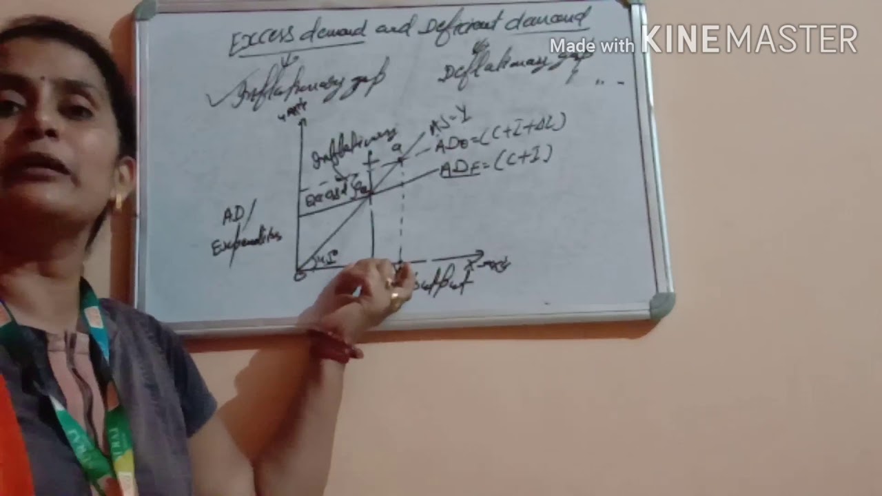 excess demand and deficient demand, class 12th - YouTube