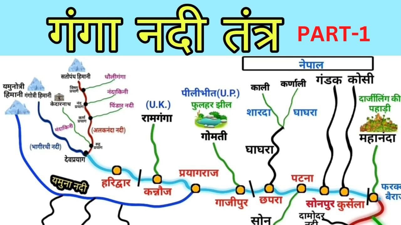 गंगा नदी तंत्र /Ganga Nadi tantra /Ganga River System/भारत का भूगोल ...