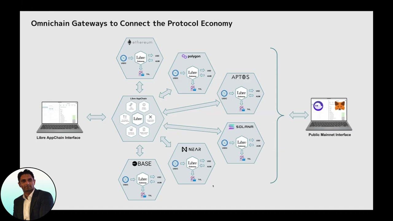 Abstracting Away Blockchain Complexity: Making Alternative Investments More Accessible- NEAR ...