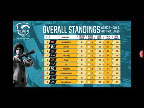 PMPL OVERALL STANDINGS WEEK 2 DAY 1 !! - YouTube