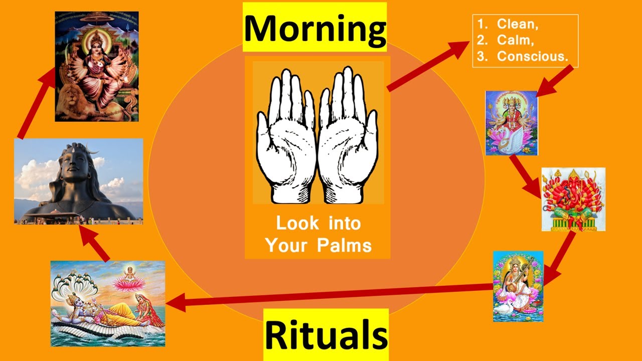 Morning Rituals for Students as per the Kashmiri Hinduism traditions ...