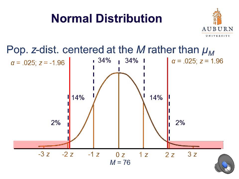 Z Test Lecture 4B - YouTube