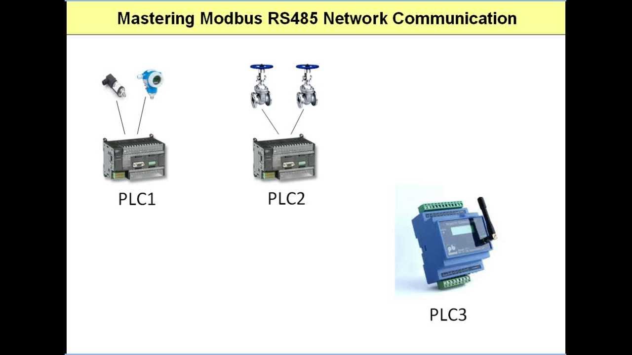 A Common Modbus RS485 Practical Design Problem - YouTube