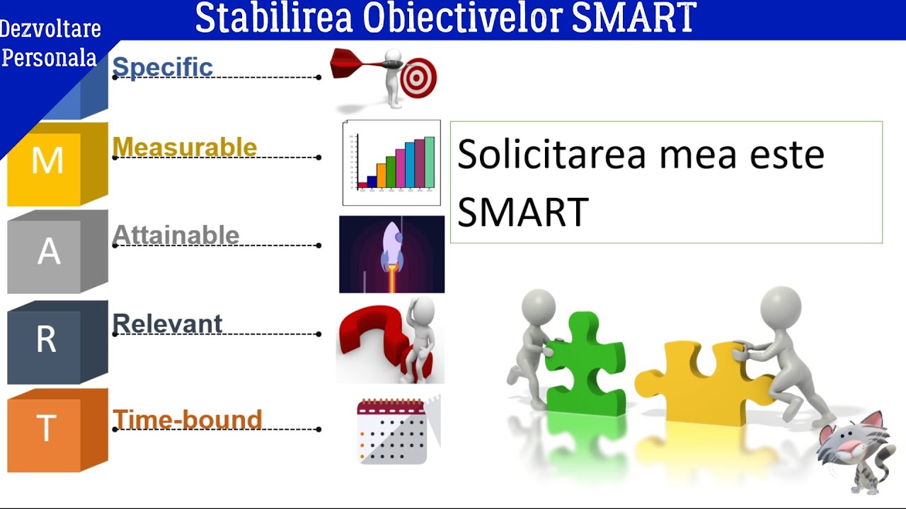 Stabilire obiective SMART 🔽 Diferența dintre mijloc și scop, cum ne ...