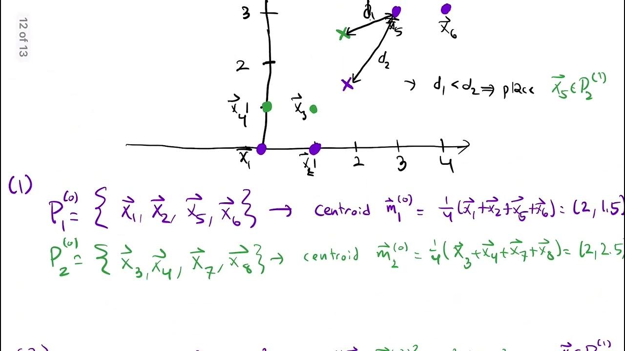 K-means clustering and Lloyd’s Algorithm - YouTube