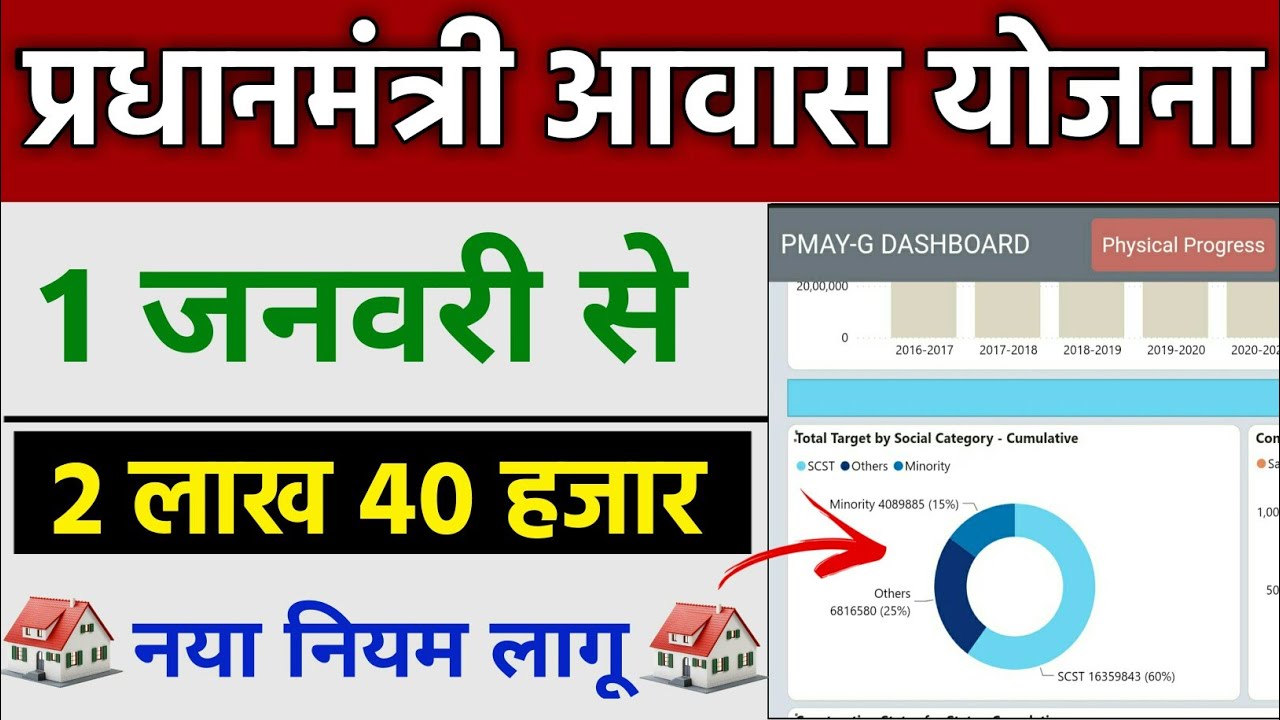 pradhan mantri awas yojana 2023 | pradhan mantri awas yojana | pmayg ...