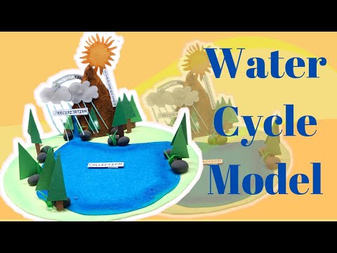 Water Cycle Model/DIY Water Cycle Project/Easy & Creative - YouTube