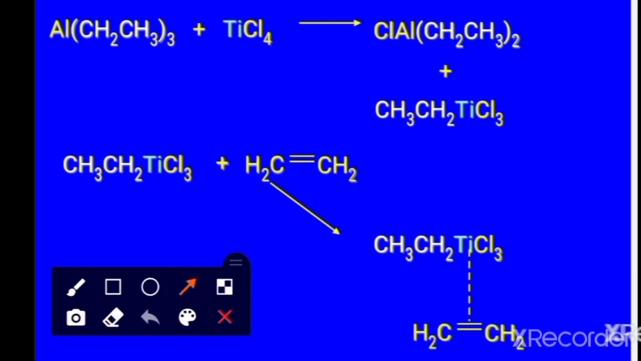 COORDINATION POLYMERIZATION - YouTube
