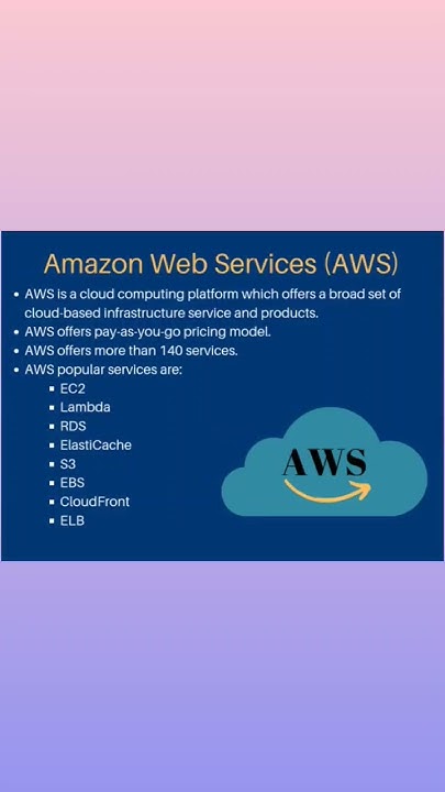 How to learn AWS | AWS Tutorial For Beginners #ytshorts #shortsvideo #learnaws #aws #cloud - YouTube
