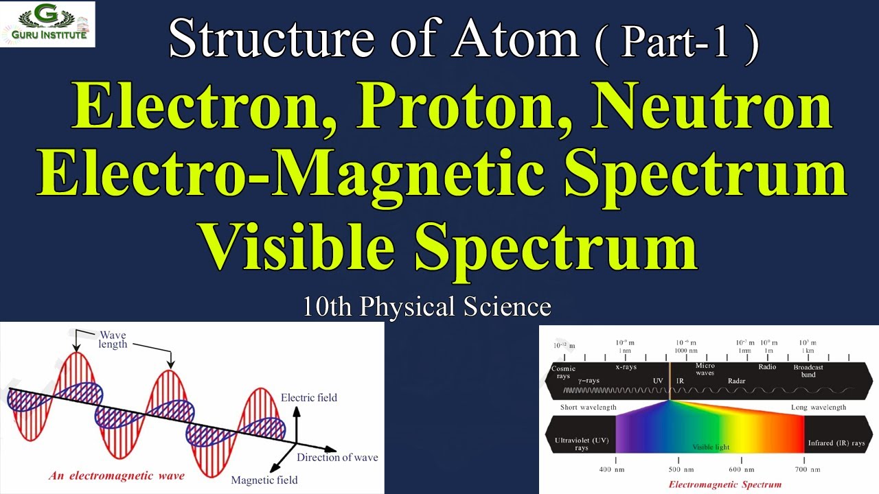 Structure of Atom (Part-1) @ 10th Physical Science - YouTube