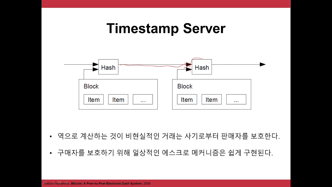블록체인과 비트코인 이해하기 3편_블록체인(Timestamp server) - YouTube