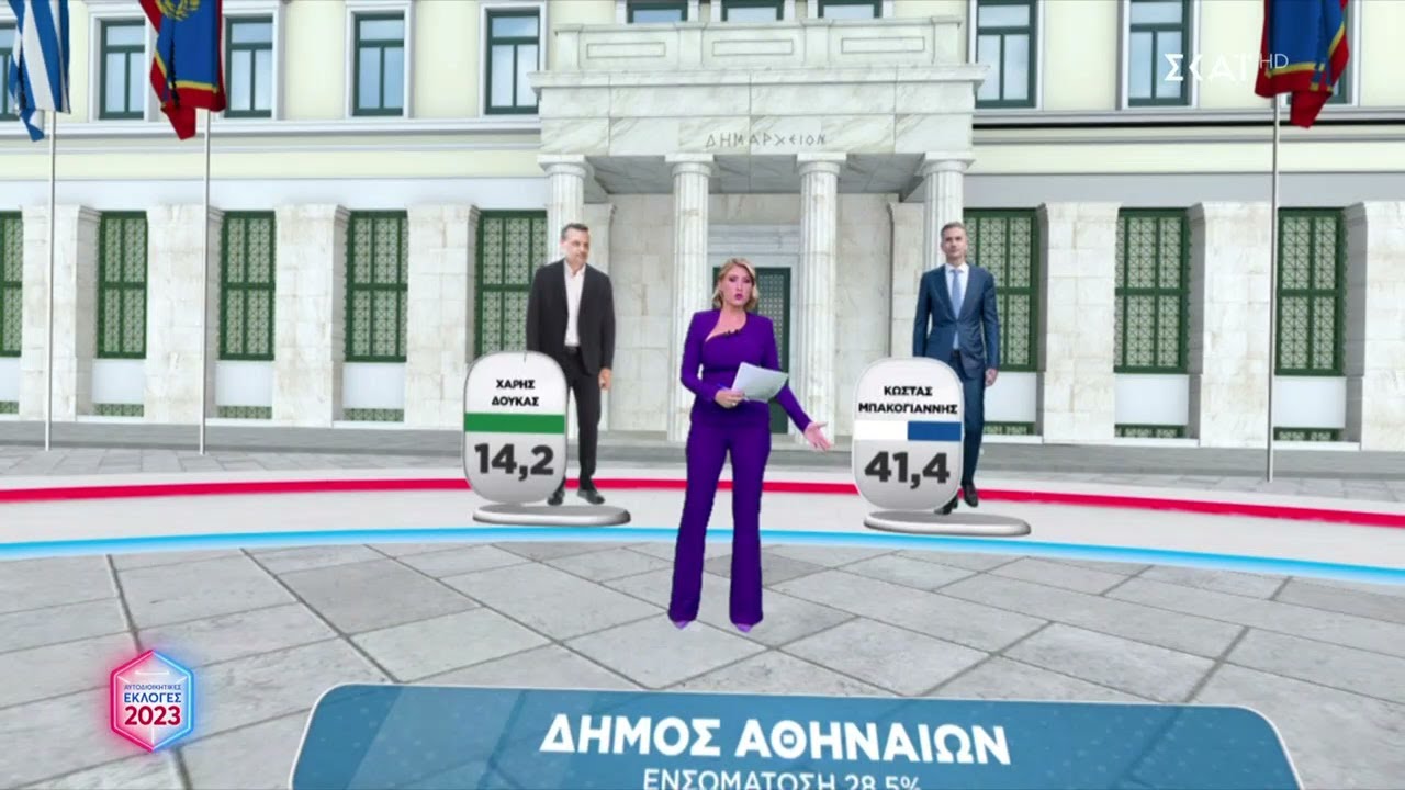 Τα αποτελέσματα σε μεγάλους Δήμους και Περιφέρειες στις 21:30 ...