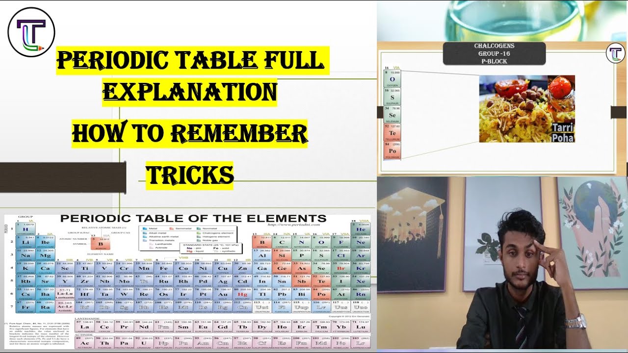 Tricks To Learn Modern Periodic Table. | पीरियोडिक टेबल कैसे याद करें ...