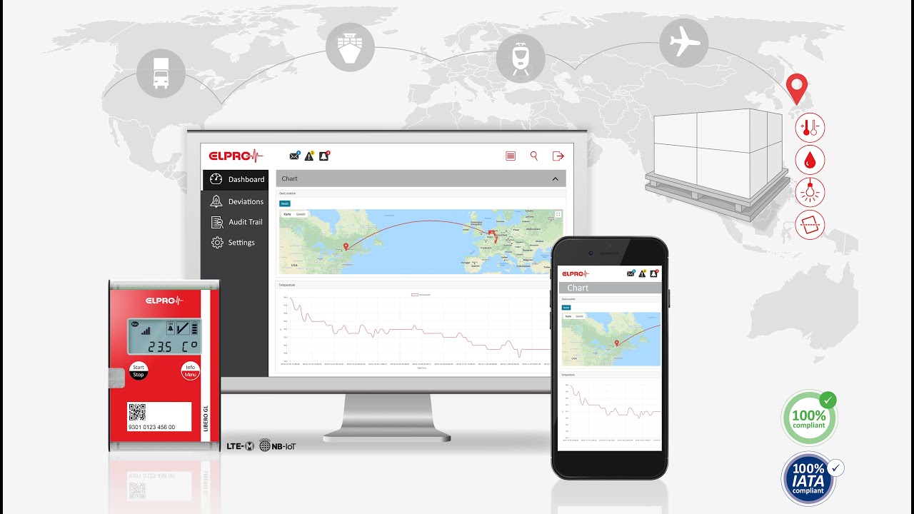 Introducing ELPRO’s LIBERO G Mobile IoT Real-Time Monitoring Solution ...