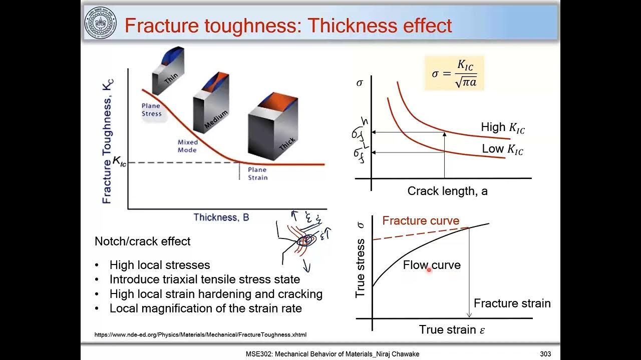 62. Fracture Modes and Stress Concentration - YouTube